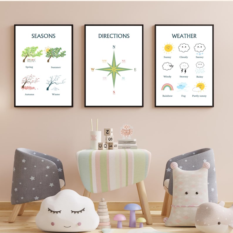 Childrens Educational Printable Posters, Homeschool Prints, Montessori ...