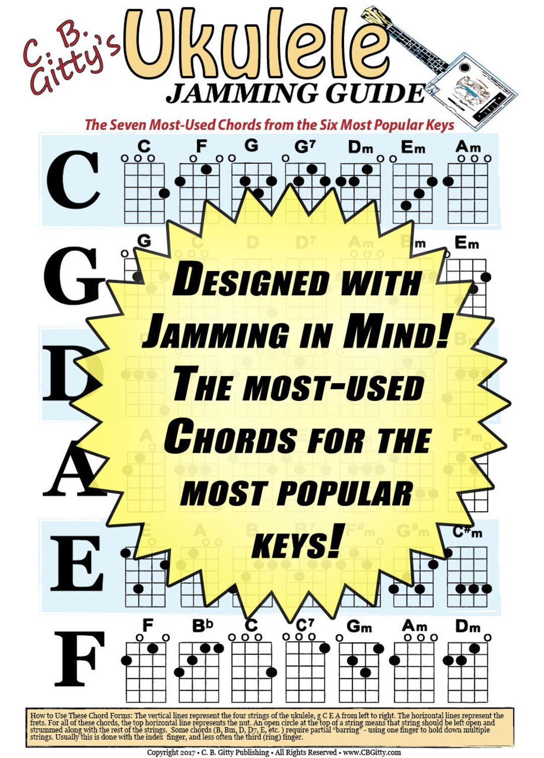 Ukulele Jamming Guide Poster - Glossy Color 12x18 Poster - Designed ...