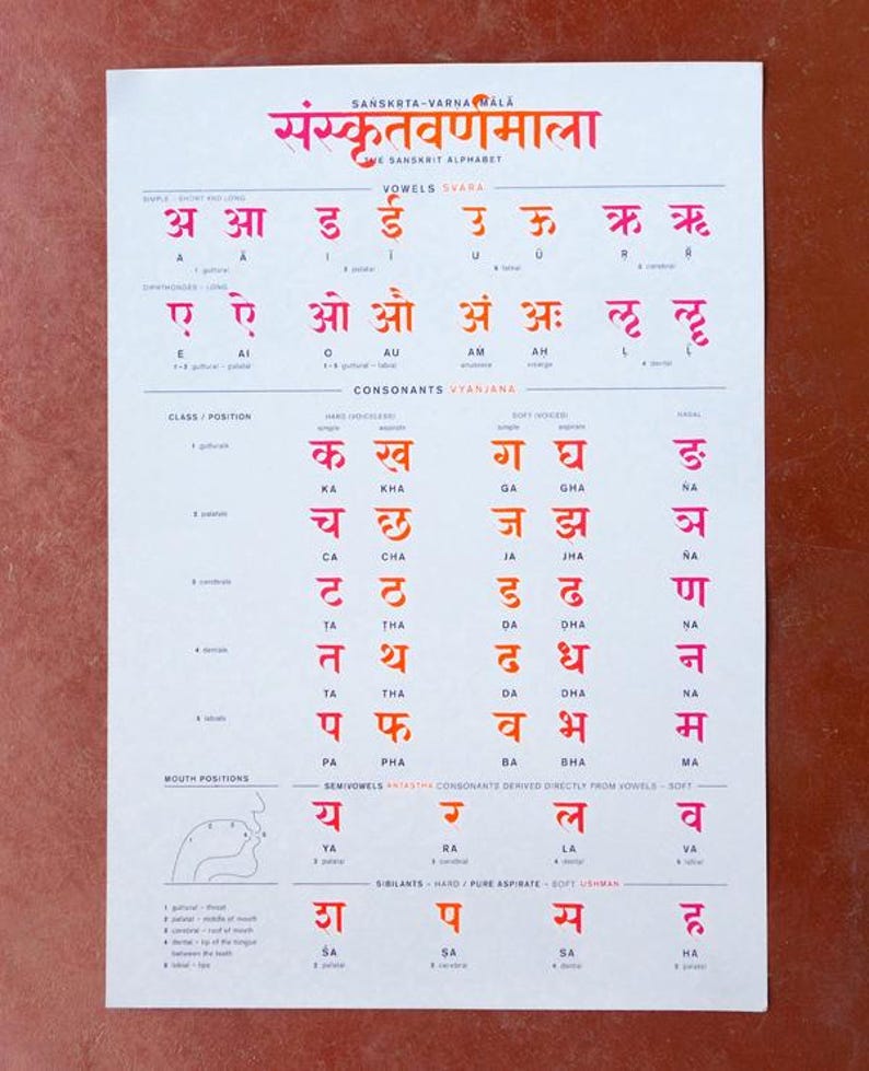 Sanskrit Alphabet Poster – Neon Pink/orange - Etsy