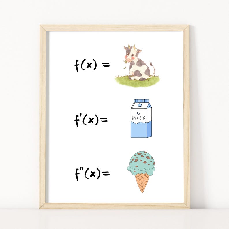 Calculus Poster, Printable Math Poster, Math Classroom Decor High ...