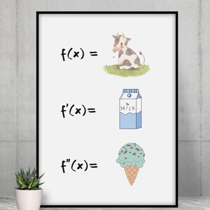Calculus Poster, Printable Math Poster, Math Classroom Decor High ...