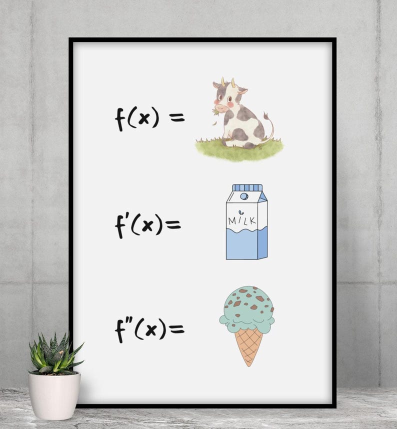 Calculus Poster, Printable Math Poster, Math Classroom Decor High ...