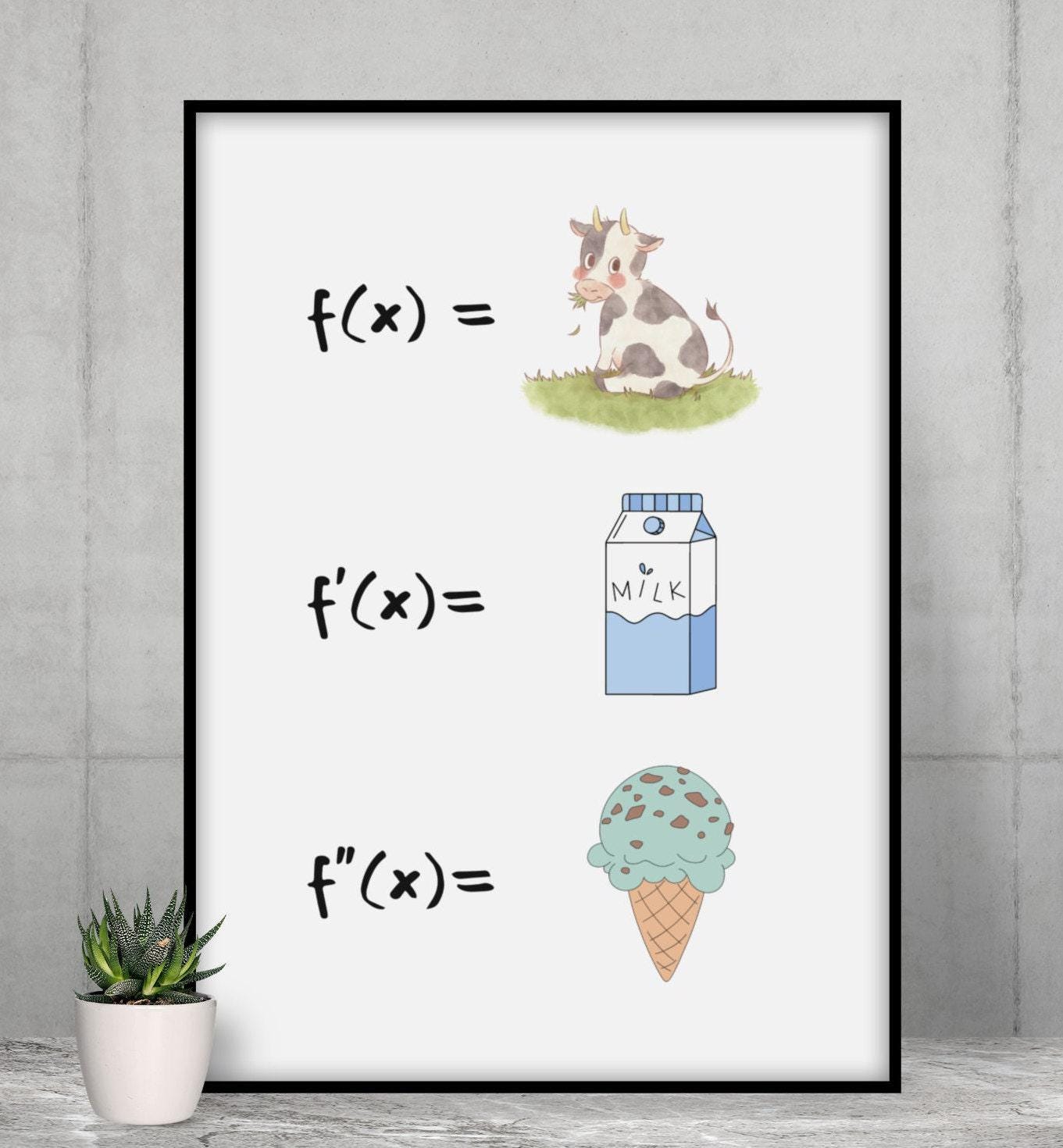 Calculus Poster, Printable Math Poster, Math Classroom Decor High ...
