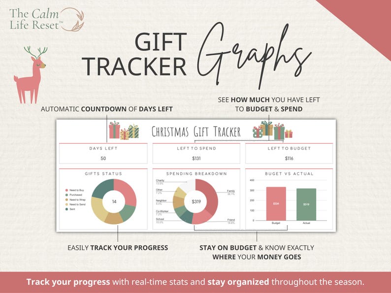 Christmas Gift Tracker Google Sheets: Gift Planner Spreadsheet, Holiday ...