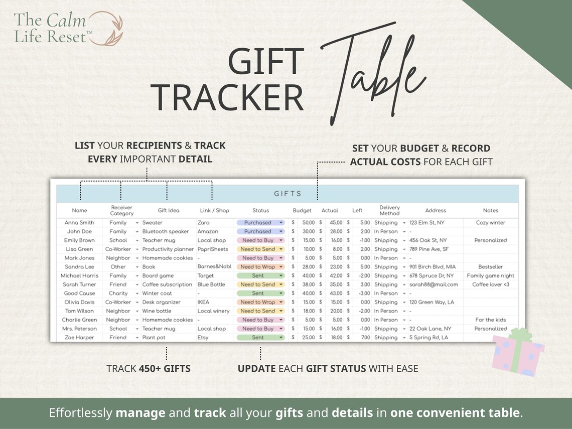 Gift Tracker Spreadsheet Google Sheets Template: Holiday and Birthday ...