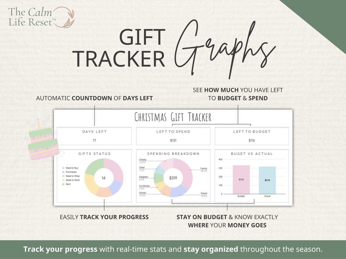 Gift Tracker Spreadsheet Google Sheets Template: Holiday and Birthday ...