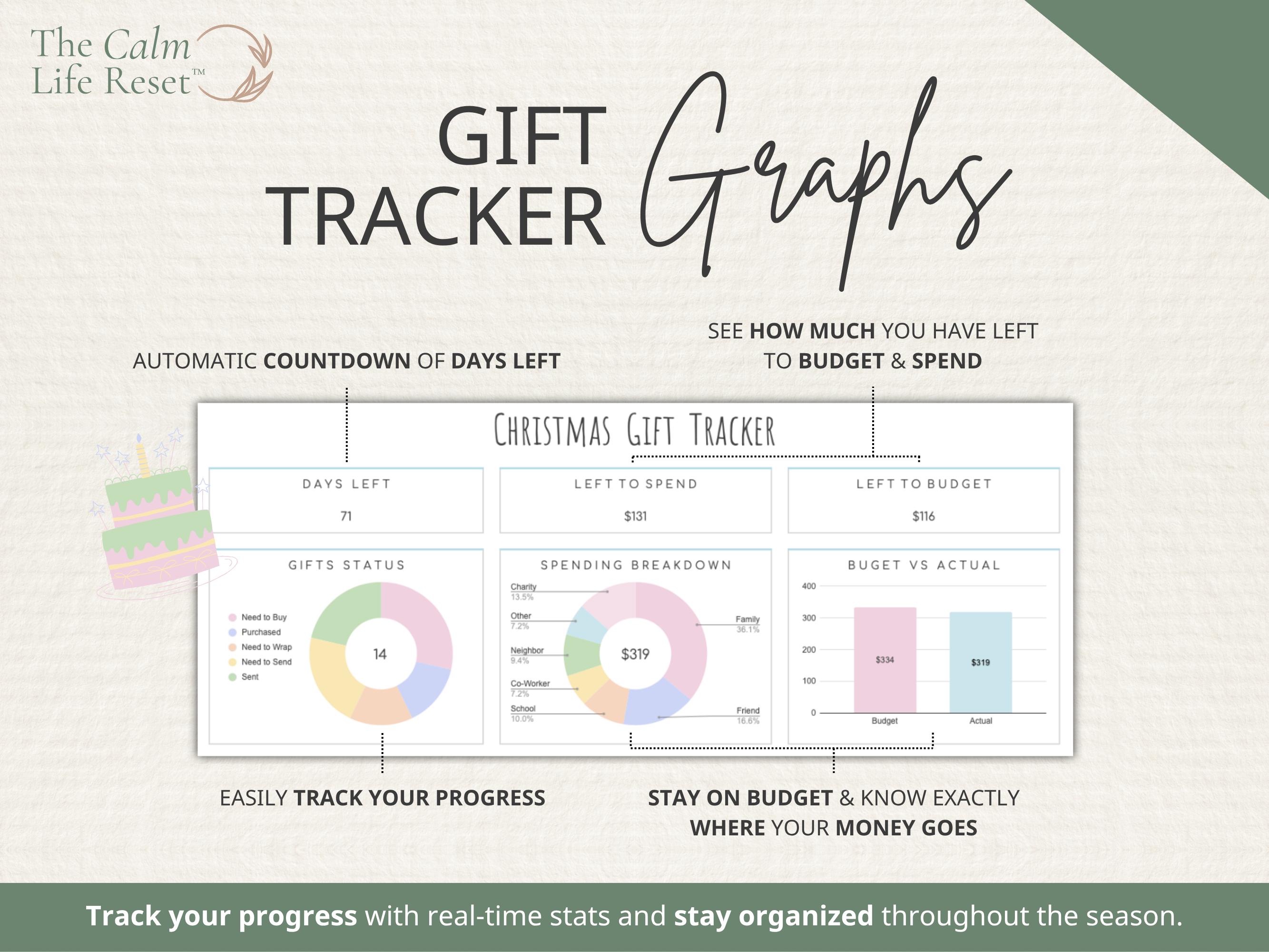 Gift Tracker Spreadsheet Google Sheets Template: Holiday and Birthday ...