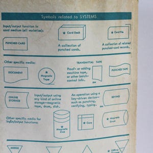 Vintage IBM Flowcharting Template Marked GX20-8020-1 Printed in USA Old ...