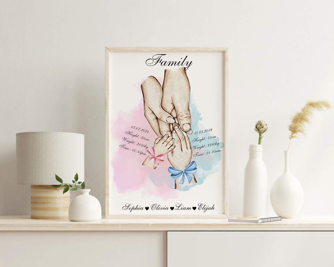 Personalized Family Hands Poster, Custom Family Art With Names and Date ...