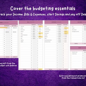 Simple Budget Planner Google Sheet: Weekly, Biweekly, Monthly (digital ...