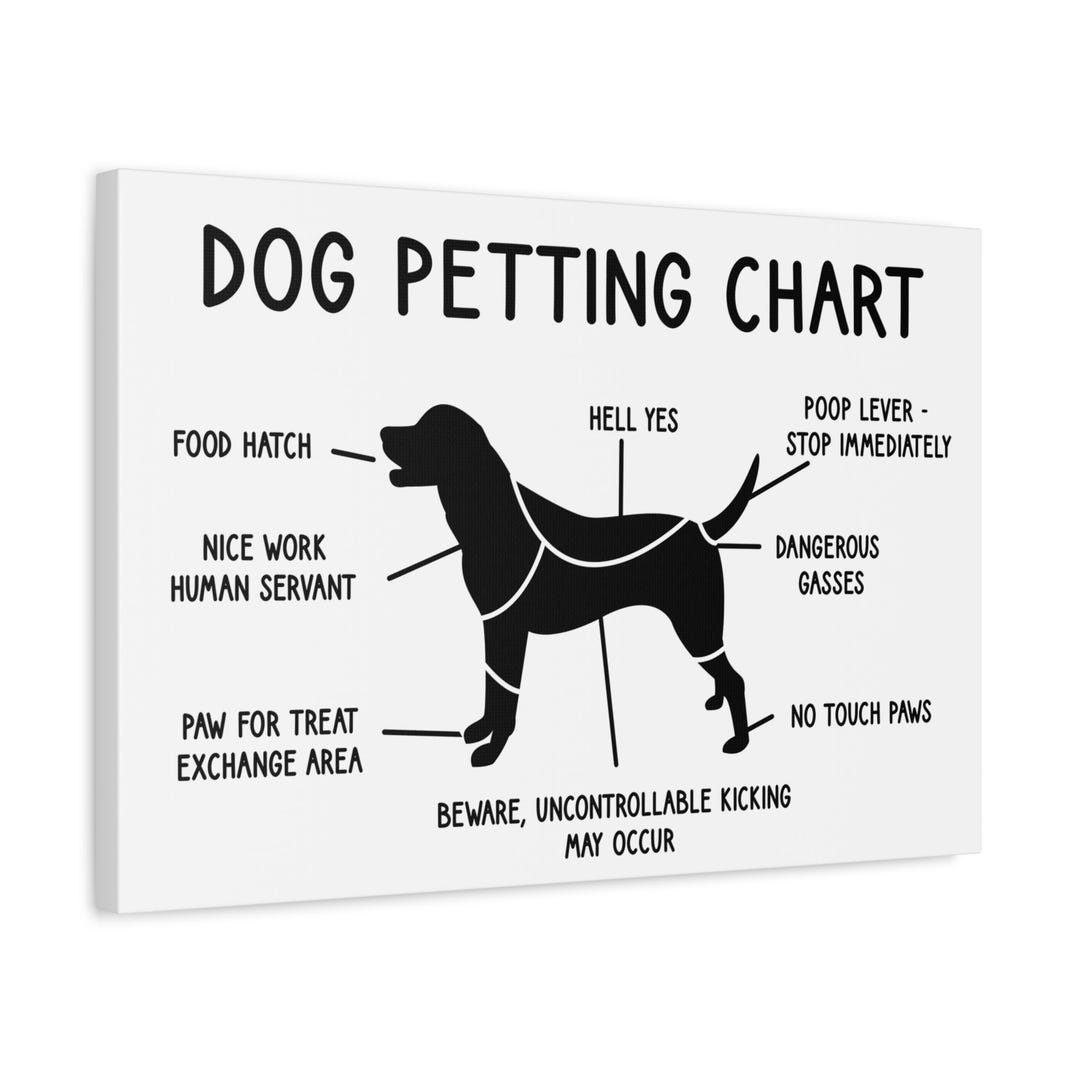 Dog Lovers Petting Chart Veterinary Clinic Humorous Puppy - Canvas Wall ...