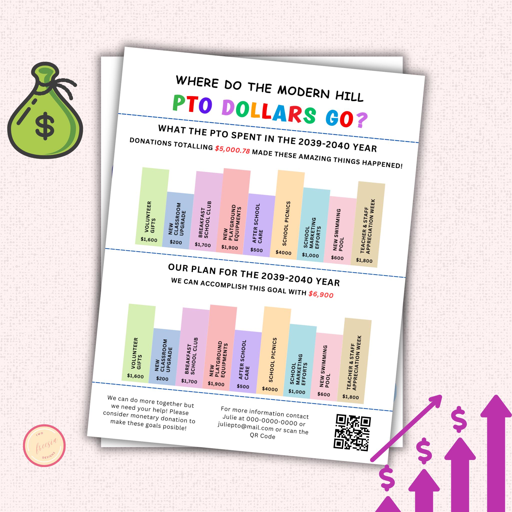 PTO PTA Explanation of Dollars Template - Editable Fundraising ...