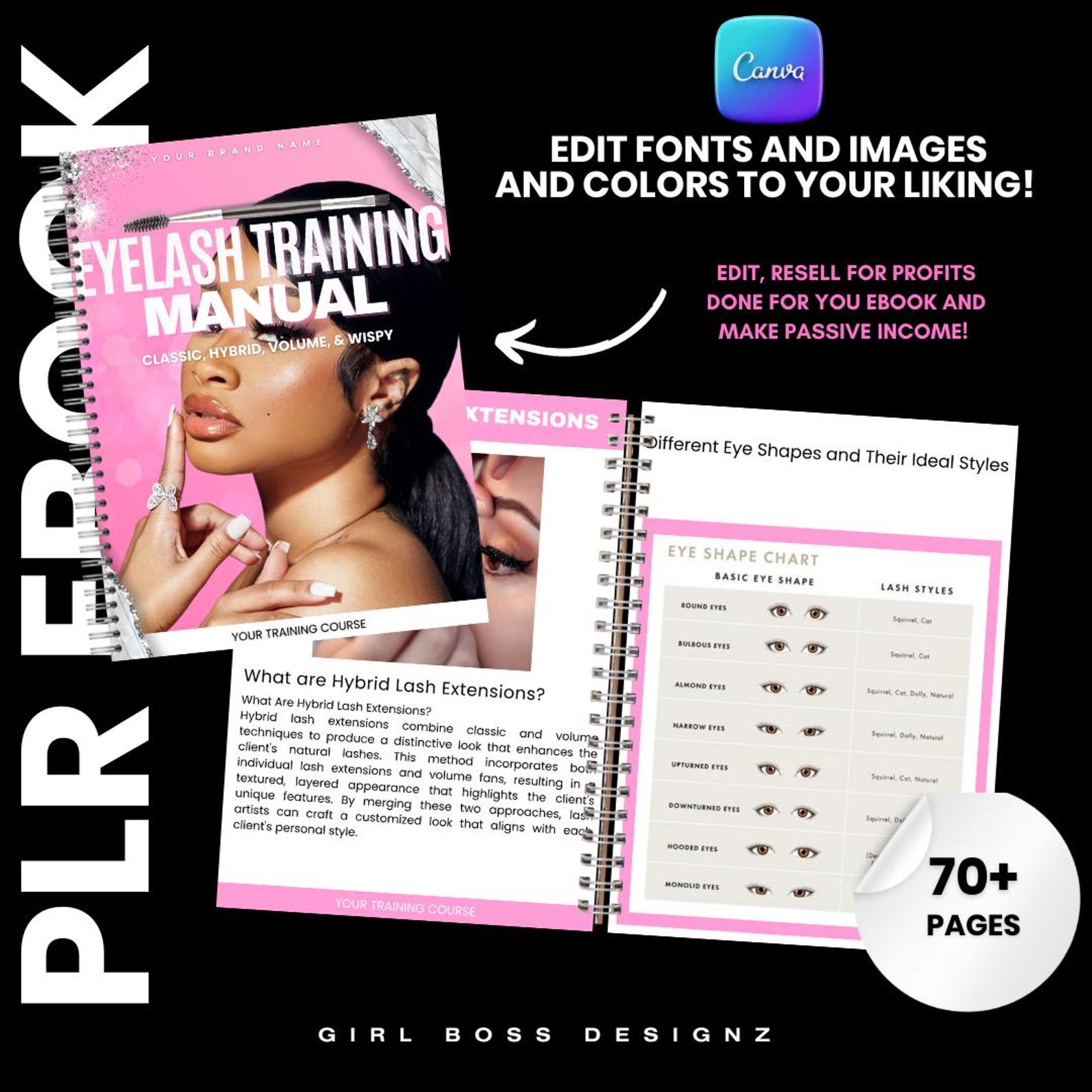 Lash Training Ebook: PLR Eyelash Manual, for Profit (digital Book) - Etsy