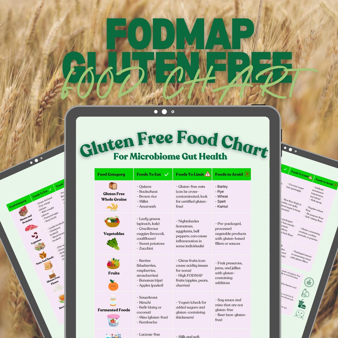 Gluten Free FODMAP - Food Chart for Microbiome Gut Health - Low FODMAP ...