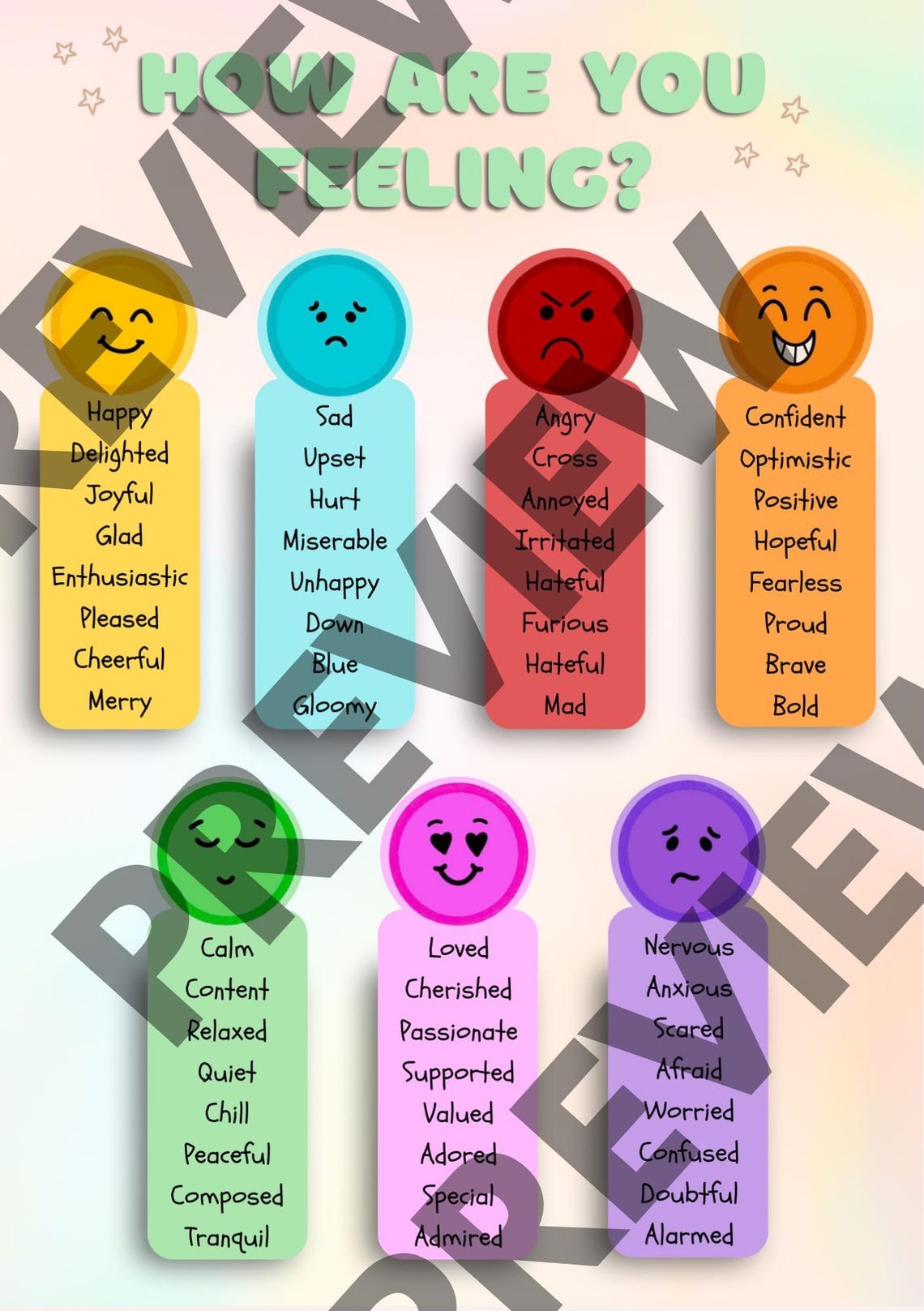 How Are You Feeling? Feelings Chart, Emotions Poster, Zones of ...
