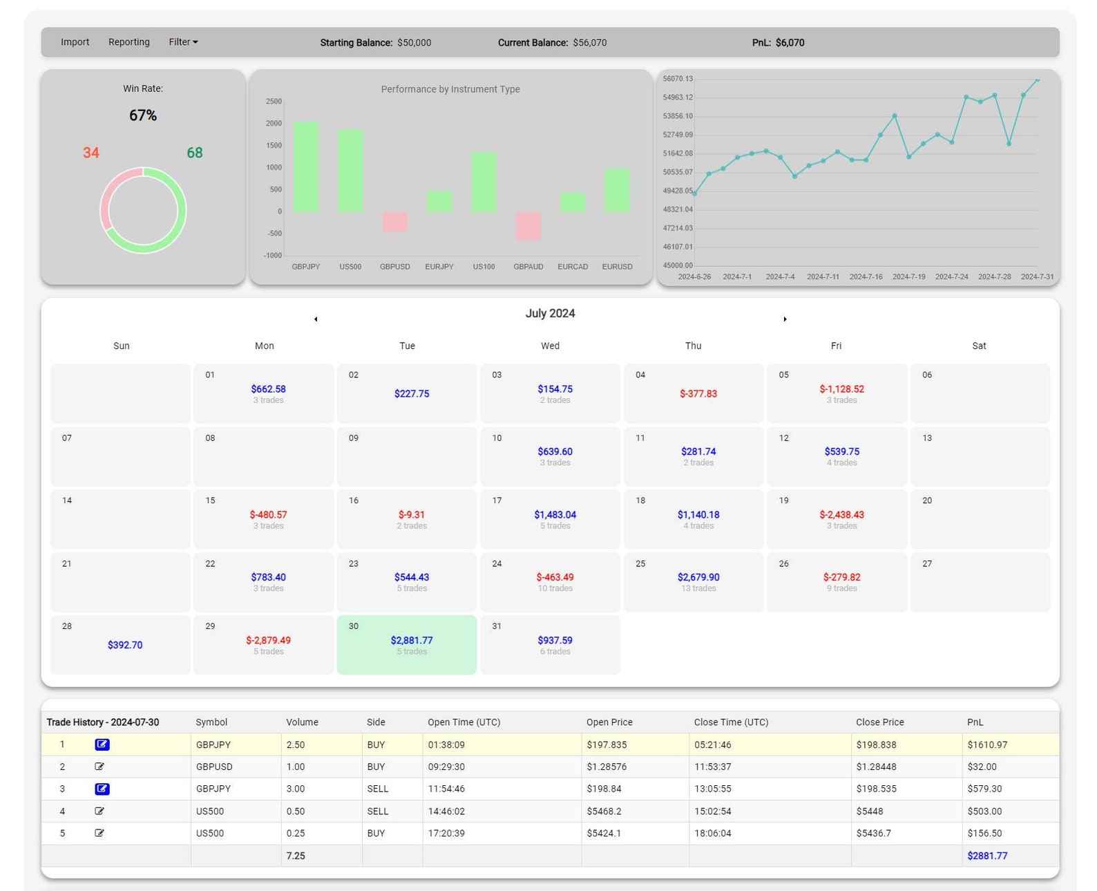 Trading Journal and Analytics Dashboard - Etsy