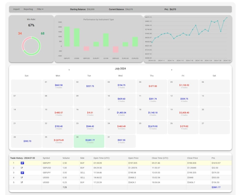 Trading Journal and Analytics Dashboard - Etsy