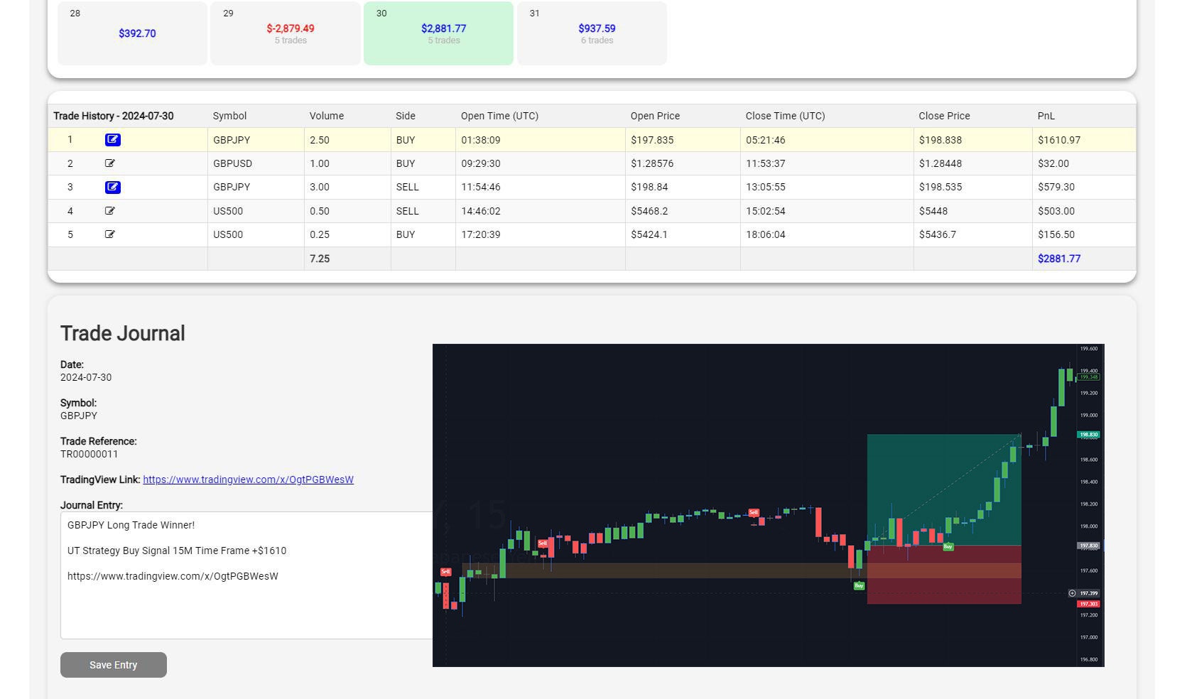 Trading Journal and Analytics Dashboard - Etsy