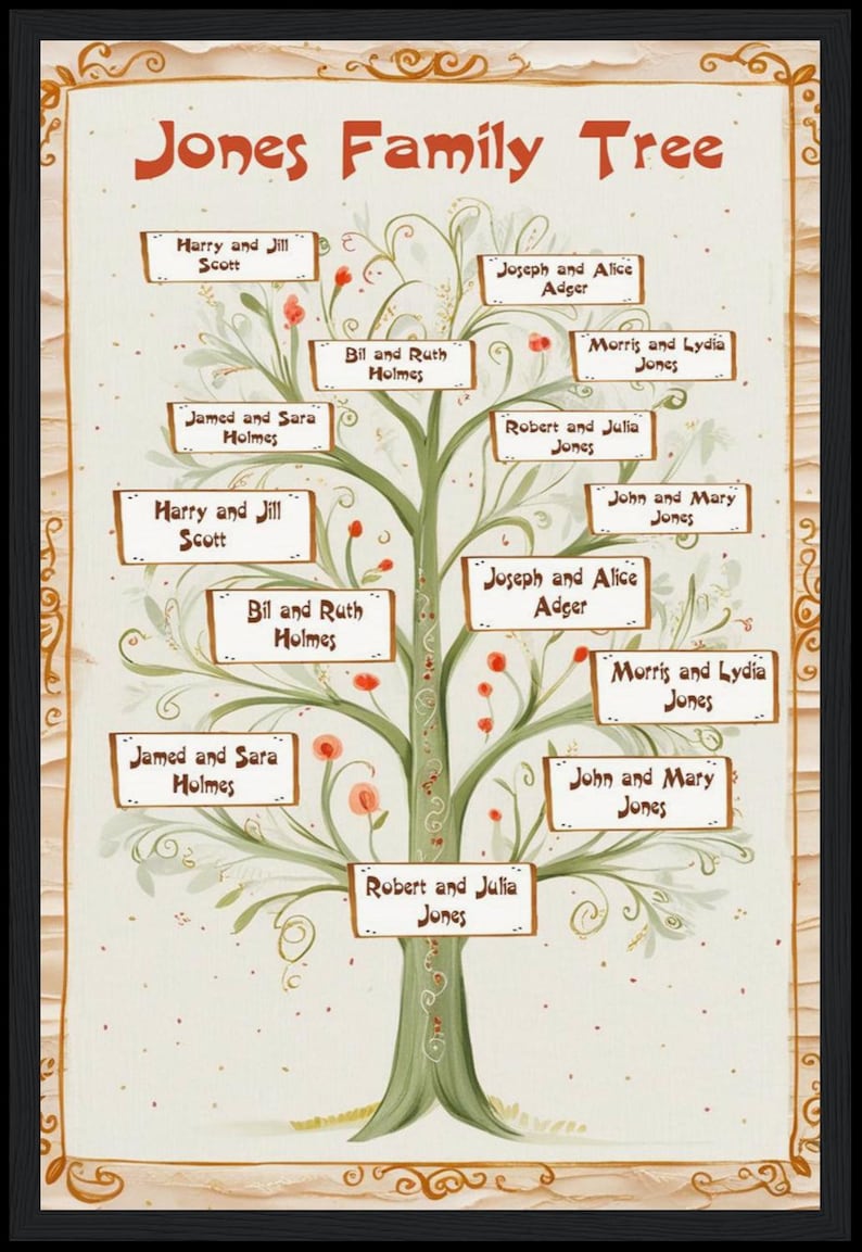 Personalized Family Tree Poster: Custom Heritage Keepsake (digital ...