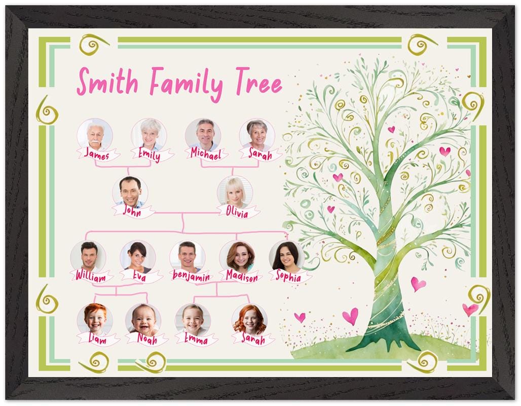 Personalized Family Tree With Photos - Custom Family Tree Wall Art for ...
