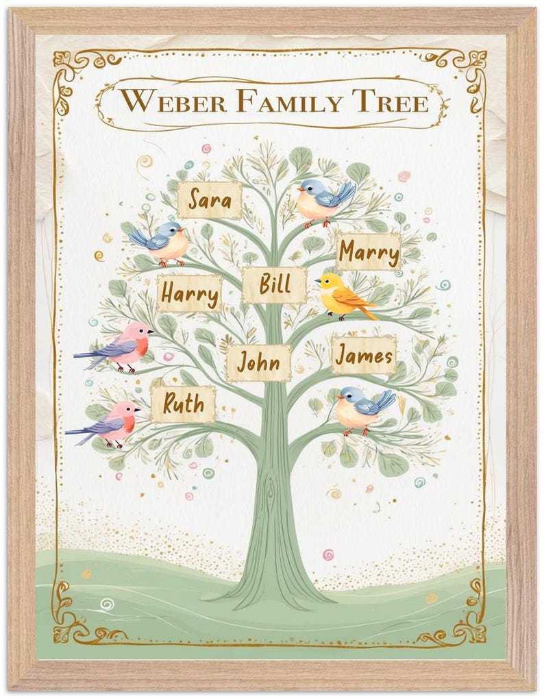 Personalized Genealogy Family Tree With Birds Family and With Custom ...