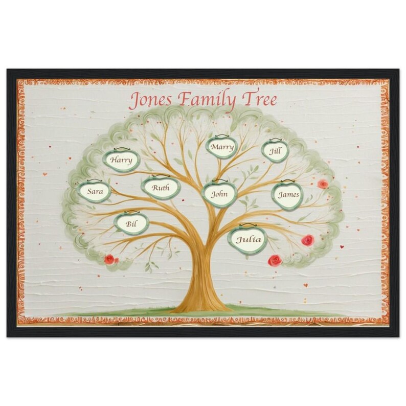 Colourful Framed Genealogy Family Tree With Custom Names and Beautiful ...