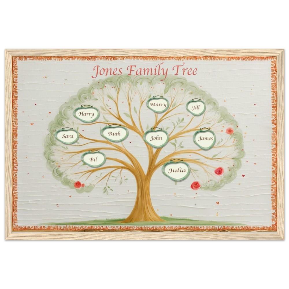 Colourful Framed Genealogy Family Tree With Custom Names and Beautiful ...