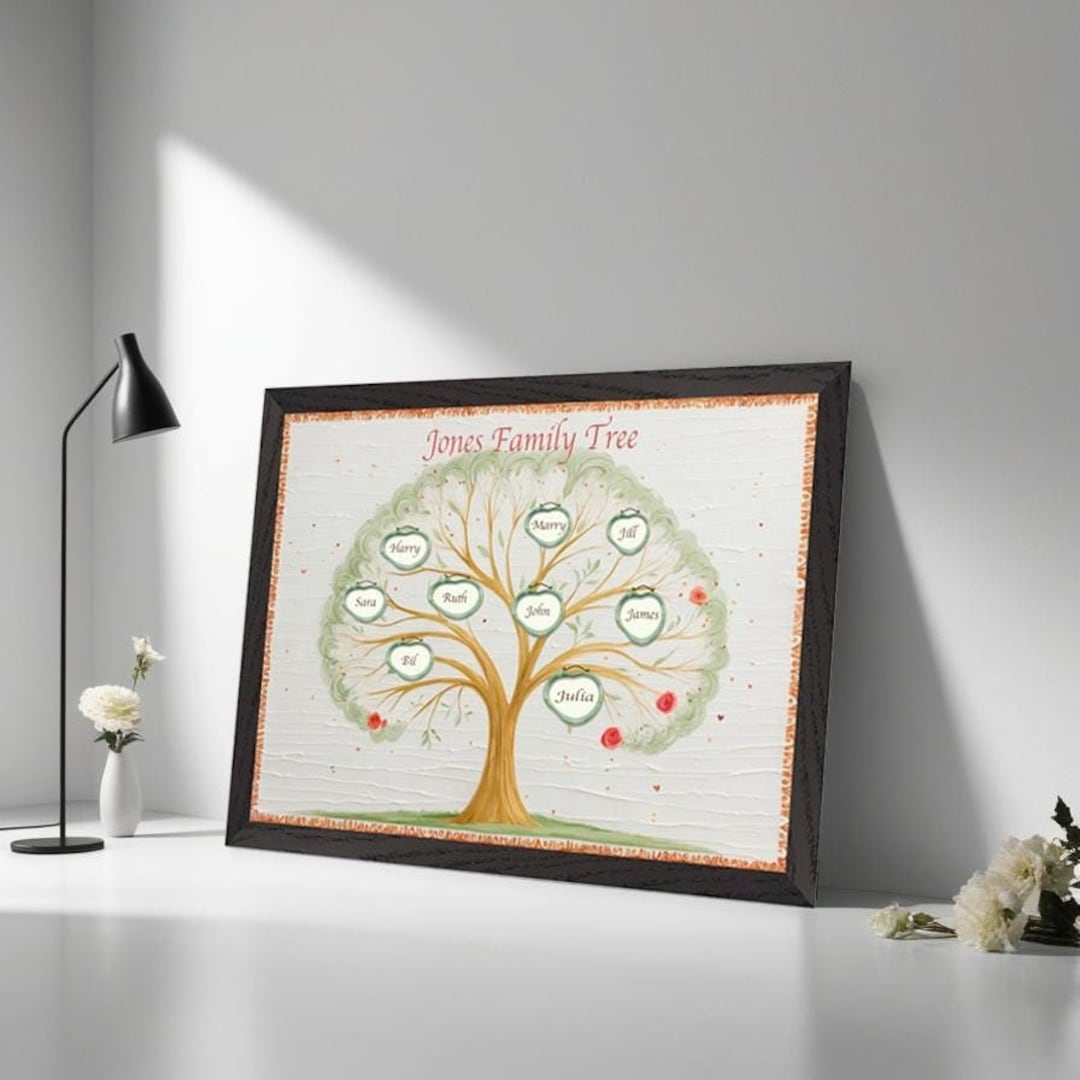 Colourful Digital Genealogy Family Tree With Custom Names and Beautiful ...