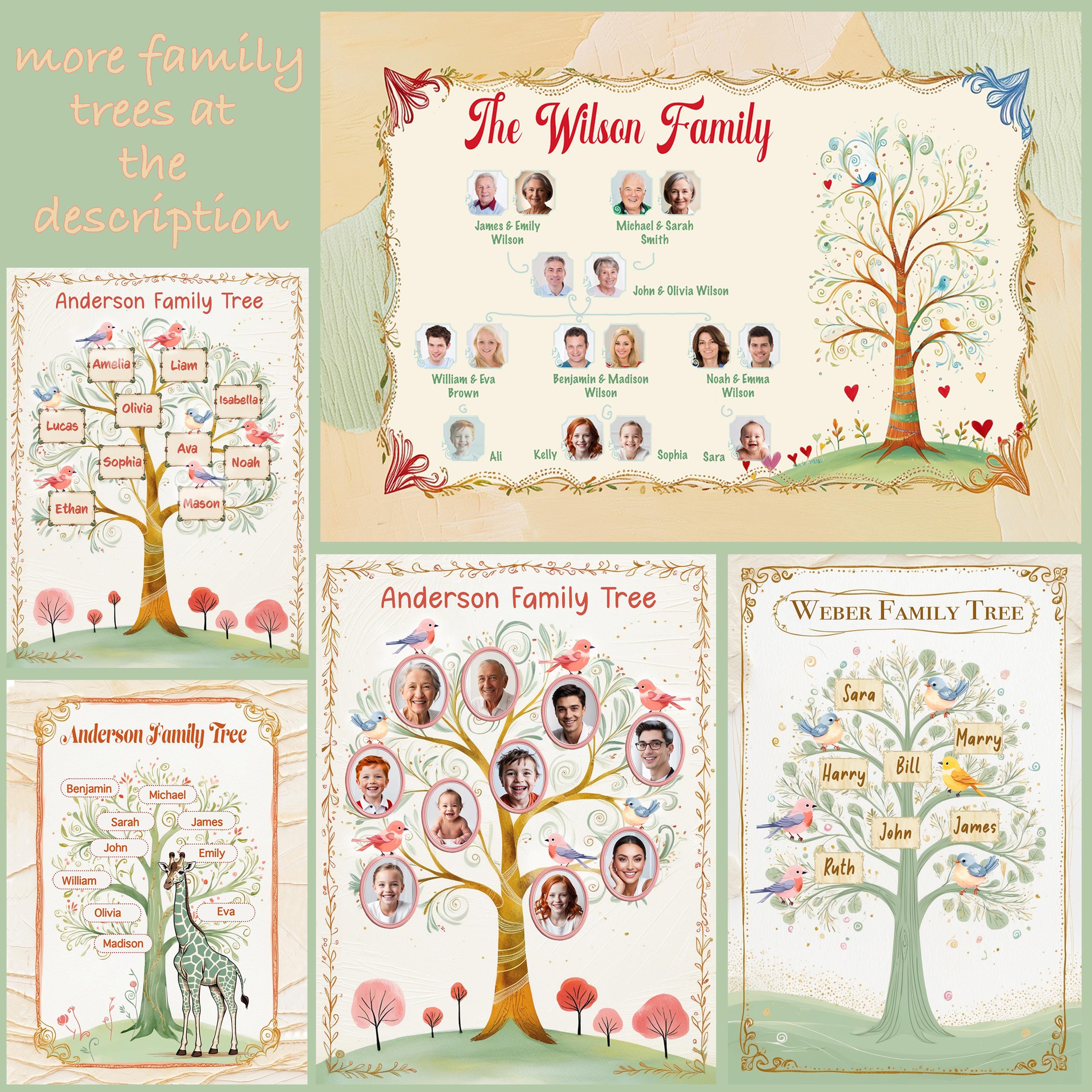 Colourful Framed Genealogy Family Tree With Custom Names and Beautiful ...