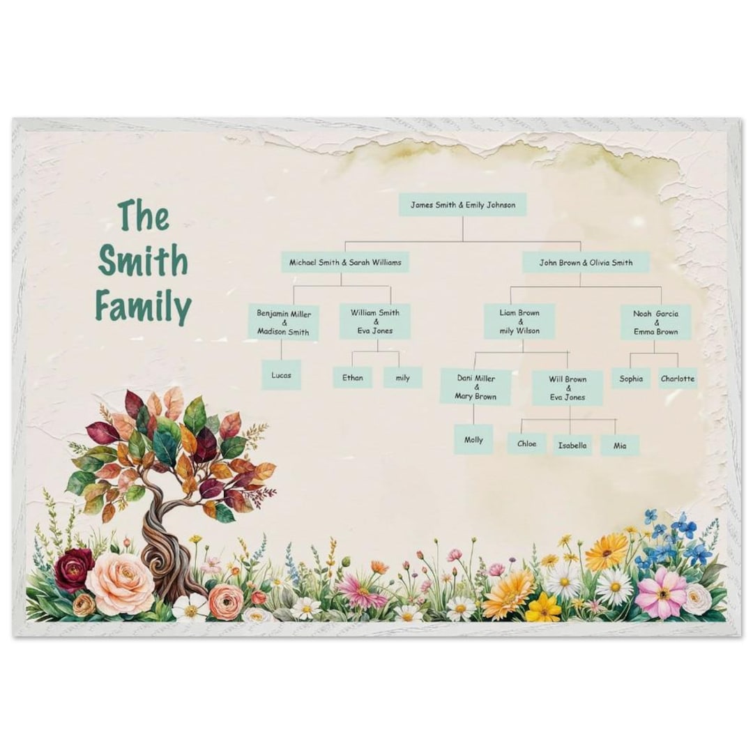 Personalized Family Tree Wall Art With Floral Design – Custom Family ...