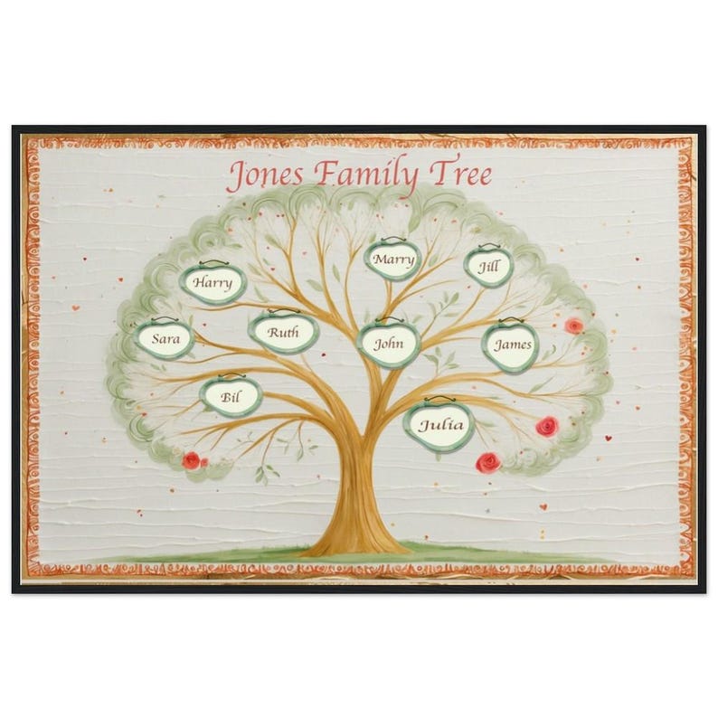 Colourful Framed Genealogy Family Tree With Custom Names and Beautiful ...