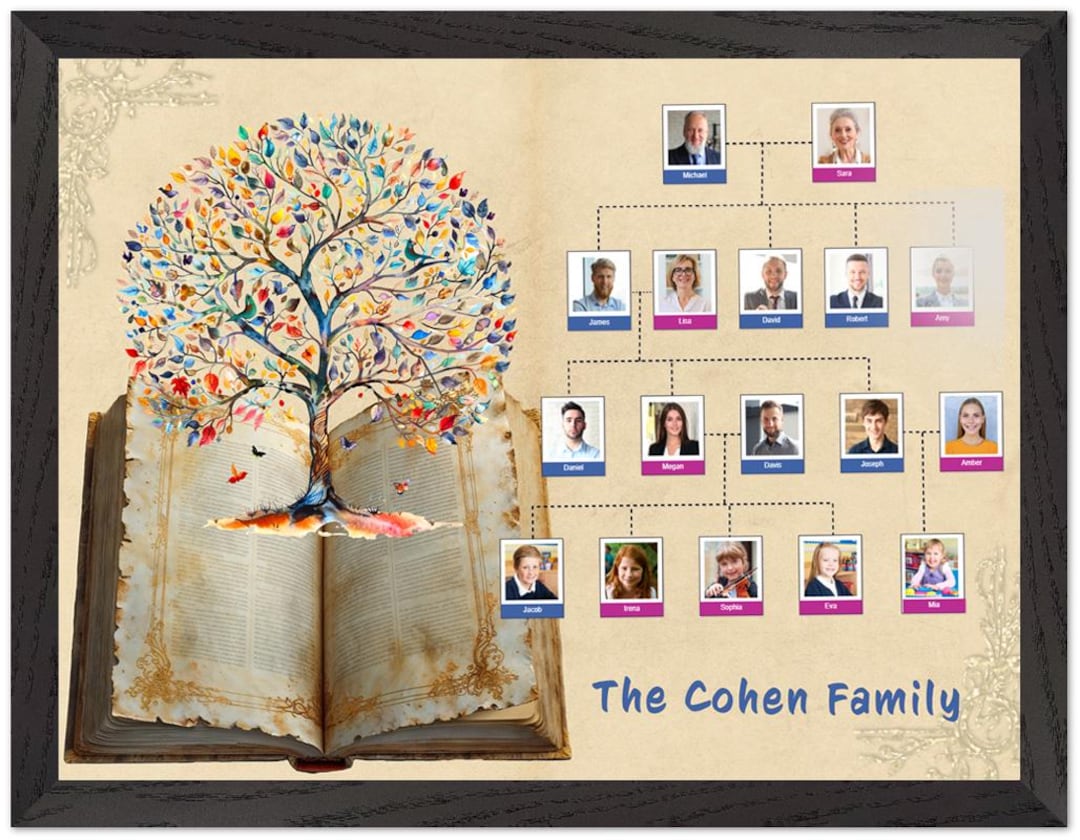 Custom Art Print Illustrated Family Tree With Custom Names and Personal ...