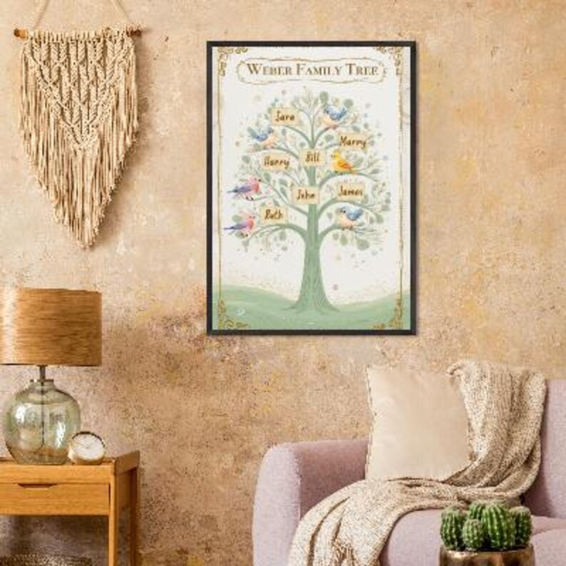 Personalized Genealogy Family Tree With Birds Family and With Custom ...