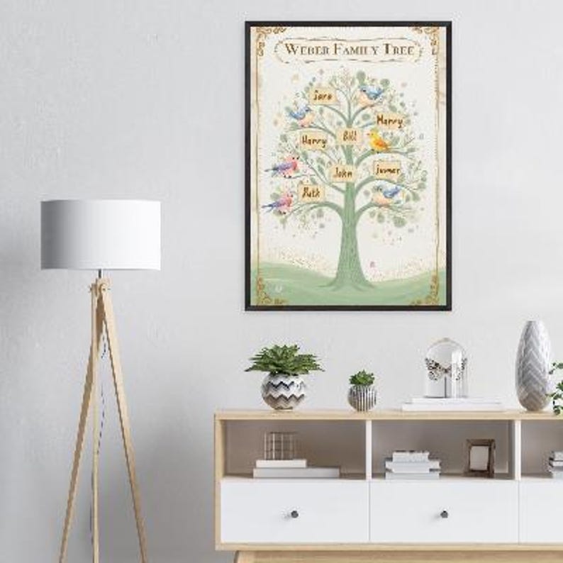 Personalized Genealogy Family Tree With Birds Family and With Custom ...