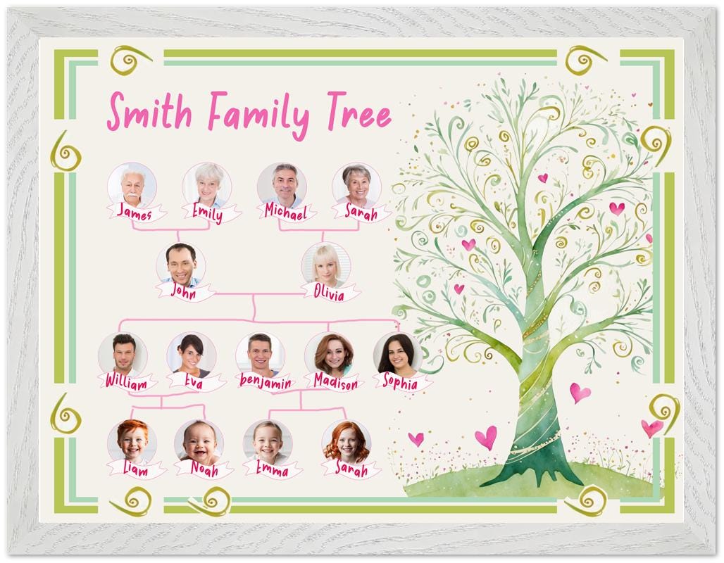 Personalized Family Tree With Photos - Custom Family Tree Wall Art for ...