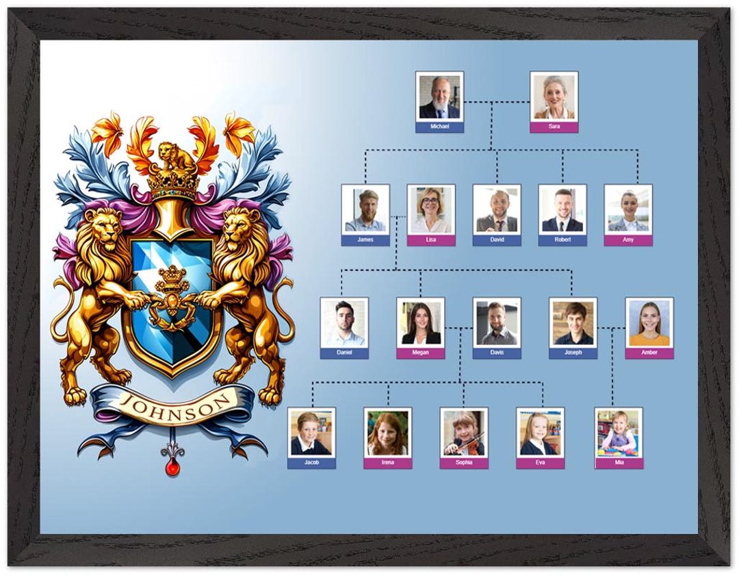 Personalized Genealogy Family Tree With Heraldic Crest - Perfect Gift ...
