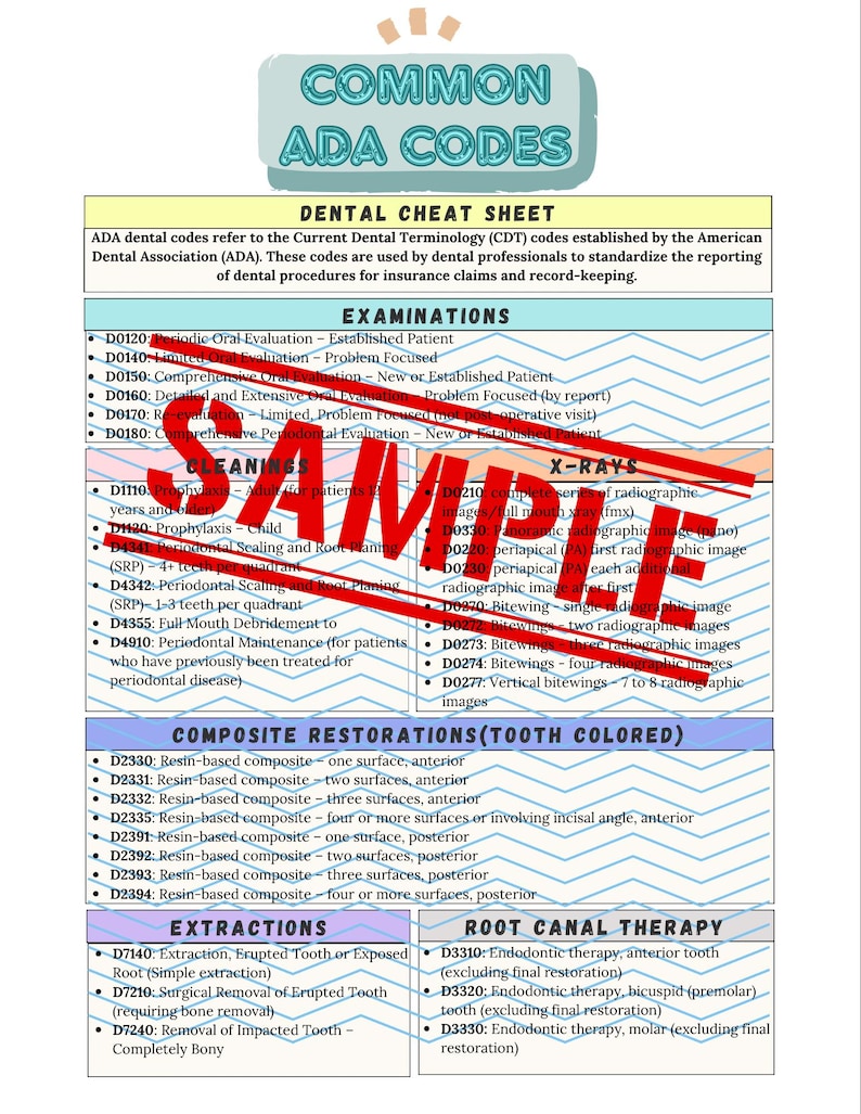 Dental ADA CDT Codes Study Guide - Etsy