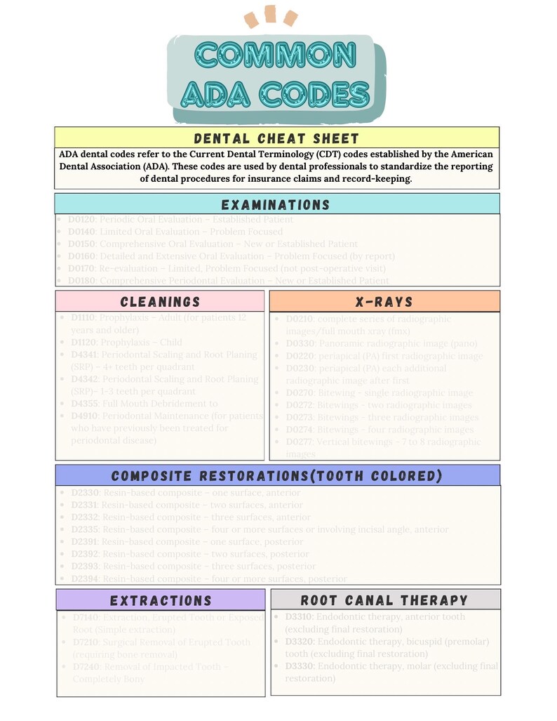 Dental ADA CDT Codes Study Guide - Etsy