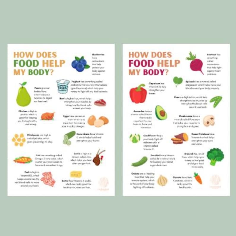 Healthy Eating Information for Kids 2 Digital Posters - Etsy