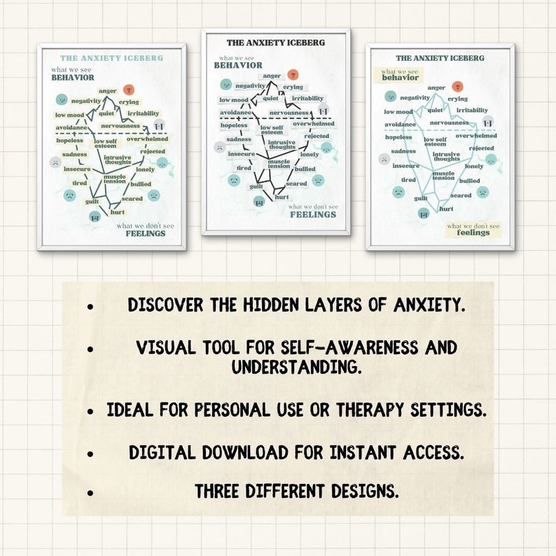 The Anxiety Iceberg Therapy Office Decor Mental Health Poster School ...