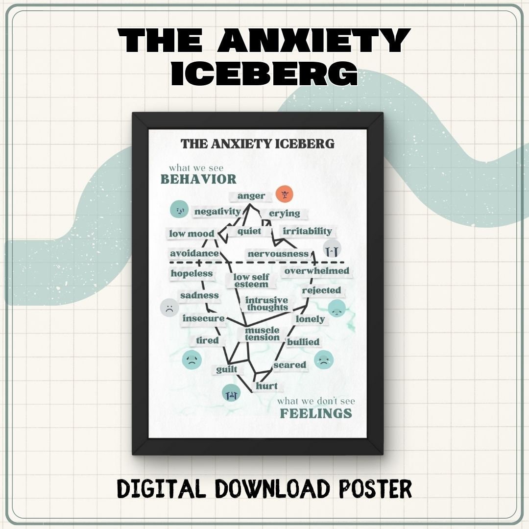 The Anxiety Iceberg Therapy Office Decor Mental Health Poster School ...