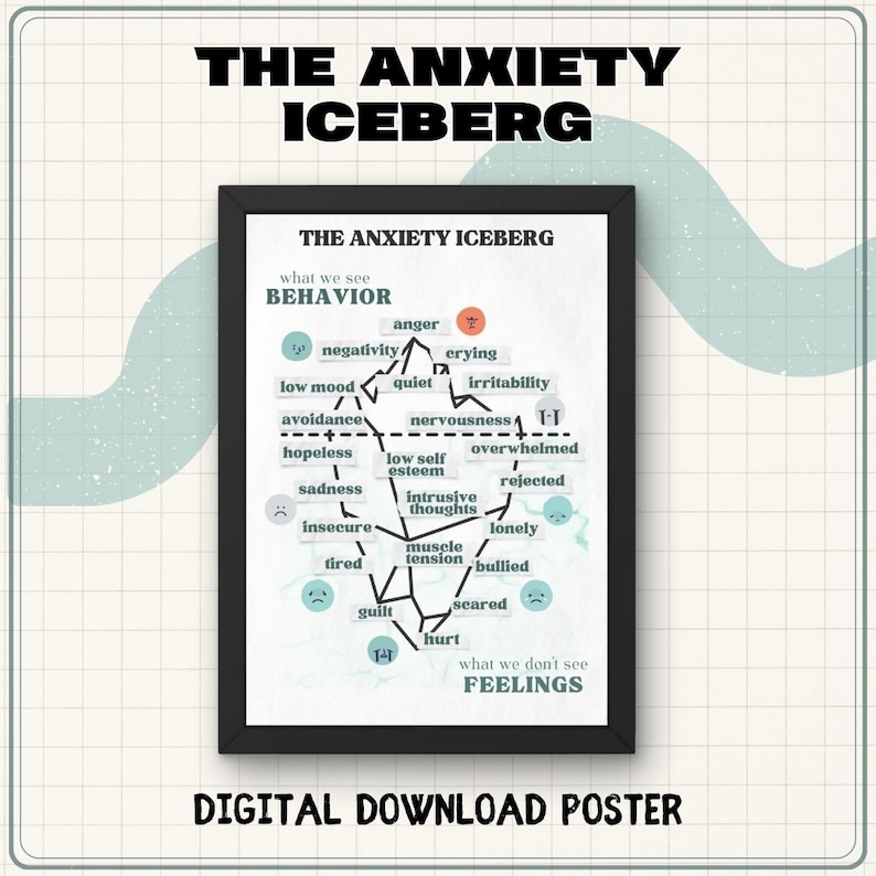 The Anxiety Iceberg Therapy Office Decor Mental Health Poster School ...