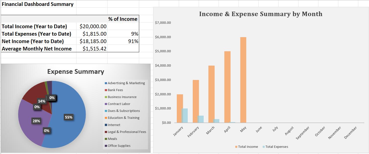 Small Business Income & Expense Tracker + FREE Bookkeeping Checklist ...