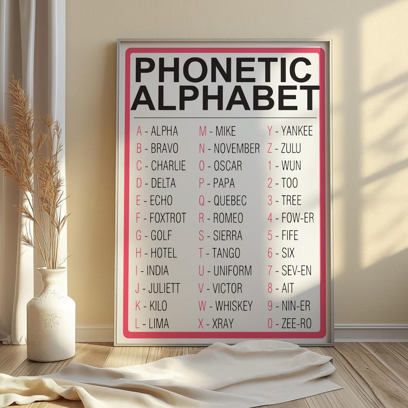 Phonetic Alphabet Chart Poster Useful Wall Art for Kids Room ...