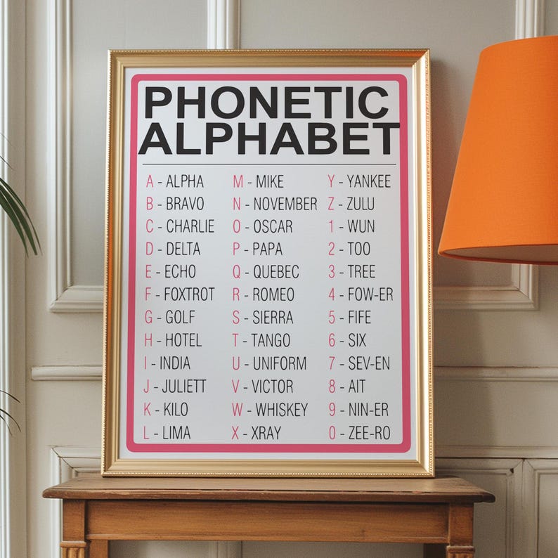Phonetic Alphabet Chart Poster Useful Wall Art for Kids Room ...