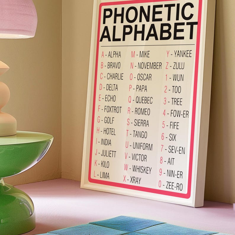 Phonetic Alphabet Art Print, Educational Office Decor (digital Download ...