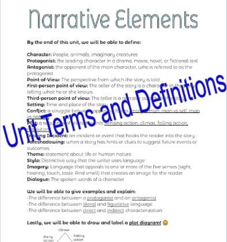 Narrative Elements Beginning of Unit Terms - Etsy