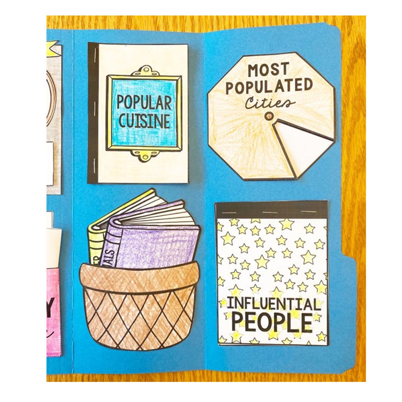 COUNTRY STUDY RESEARCH Project for Any Country Lapbook World | Etsy