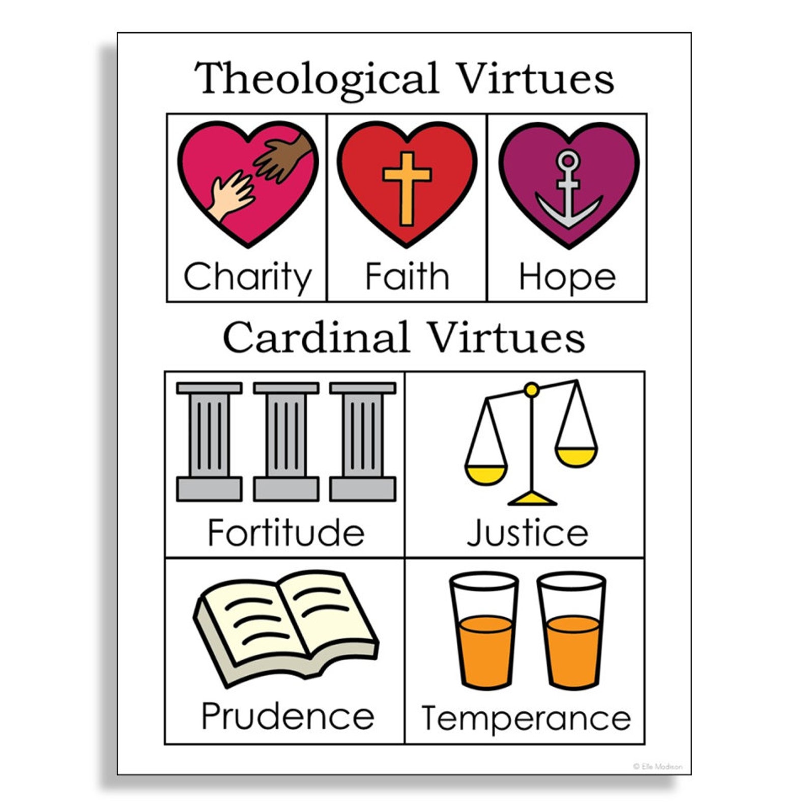 THEOLOGICAL and CARDINAL VIRTUES Catholic Coloring Page and - Etsy