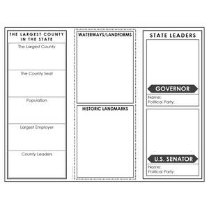 USA States Research Projects Activity | 4th 5th 6th 7th Grade ...